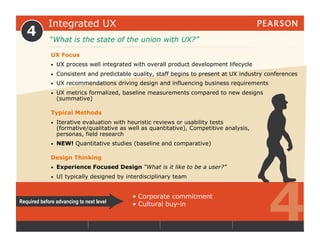 How User Experience Evolves in a Company - a New Look at UX Maturity ...