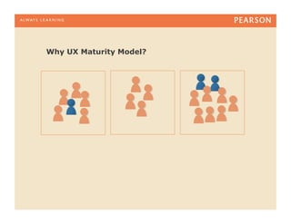 How User Experience Evolves in a Company - a New Look at UX Maturity ...
