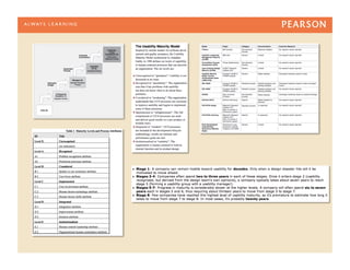 How User Experience Evolves in a Company - a New Look at UX Maturity ...