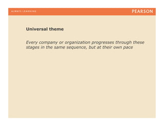 How User Experience Evolves in a Company - a New Look at UX Maturity ...