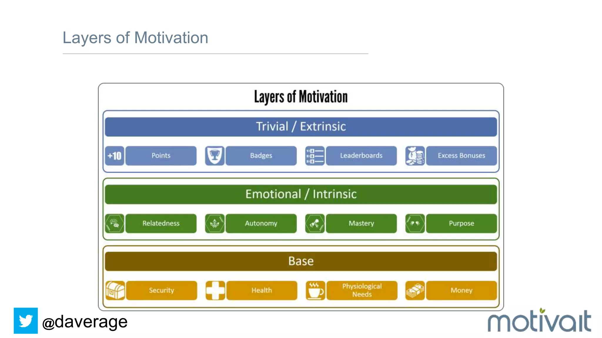 Gamification & User Experience UX Connect | PPTX