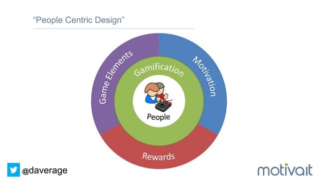 Gamification & User Experience UX Connect | PPT