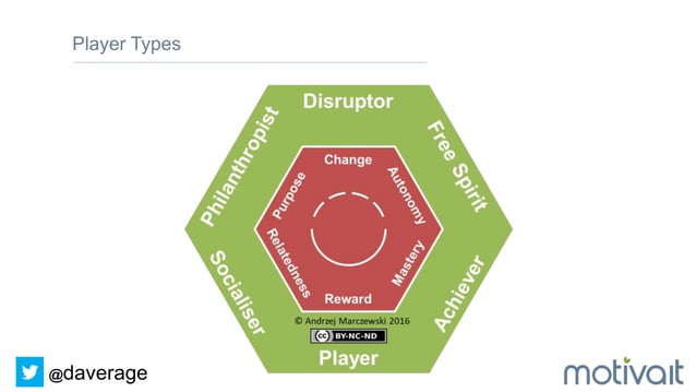 Gamification & User Experience UX Connect | PPT
