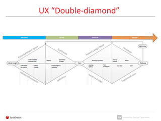 SAFe Framework and UX - UX Meetup Dayton | PPTX