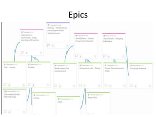 SAFe Framework and UX - UX Meetup Dayton | PPT