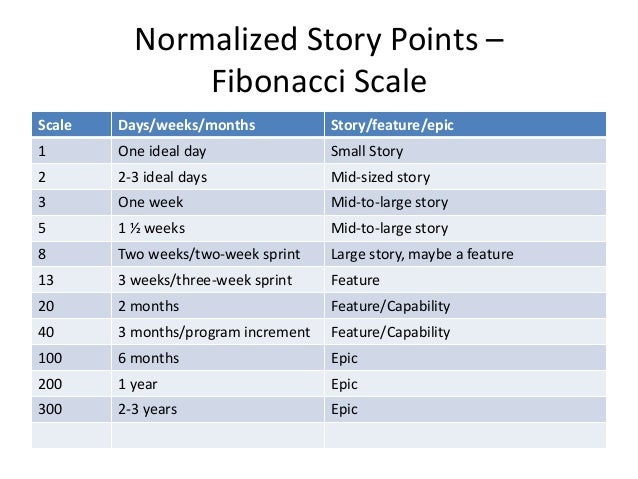 SAFe Framework and UX - UX Meetup Dayton