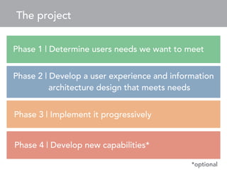 UX Design Process | Sample Proposal | PPT