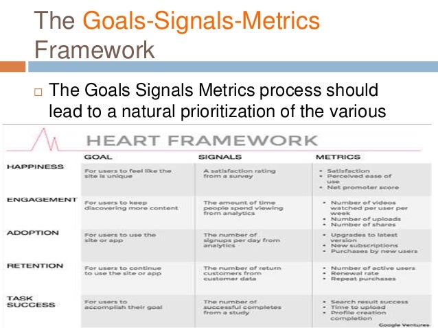 Google HEART UX metrics framework