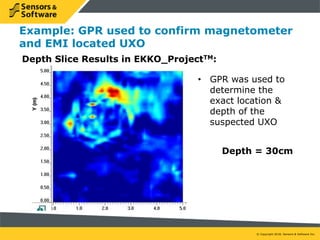 GPR Military application | Finding Buried UXO | PPTX