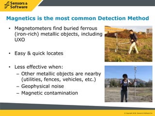 GPR Military application | Finding Buried UXO | PPT