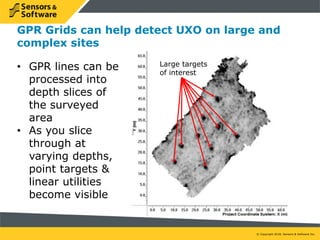 GPR Military application | Finding Buried UXO | PPT