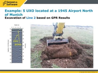 Ground Penetrating Radar (GPR) | Military | UXO | PPTX