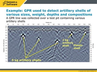Ground Penetrating Radar (GPR) | Military | UXO | PPTX | Geology | Science