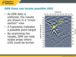 Ground Penetrating Radar (GPR) | Military | UXO | PPTX | Geology | Science