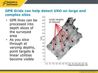 Ground Penetrating Radar (GPR) | Military | UXO | PPTX | Geology | Science