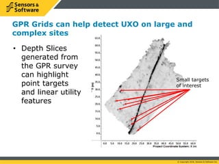Ground Penetrating Radar (GPR) | Military | UXO | PPTX | Geology | Science