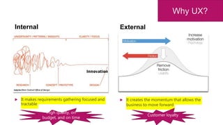 Toyota UX primer deck | PPTX