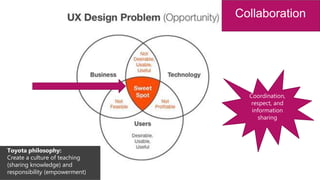 Toyota UX primer deck | PPTX