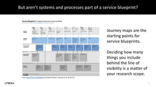 UXPA 2021: Journey Mapping Tools and Techniques: Research, Design and ...