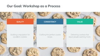UXPA2019 The Process is Baked In: Our Recipe for Successful Workshops | PPT