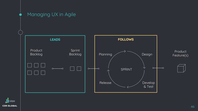 UXPA 2023: Experience Maps - A designer's framework for working in Agile teams and managing UX ...