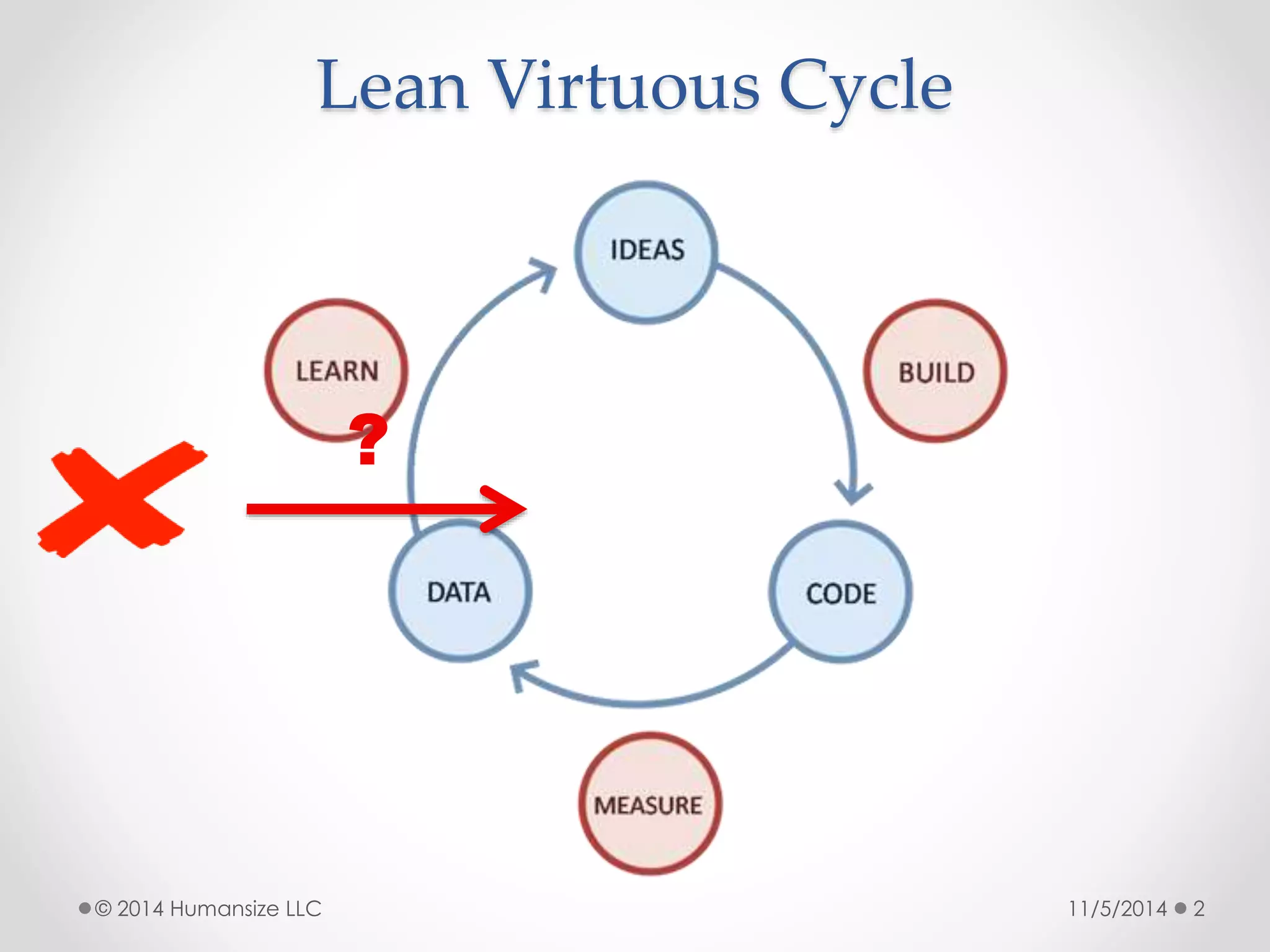 CLASS: An ideation technique for lean UX in the enterprise ...