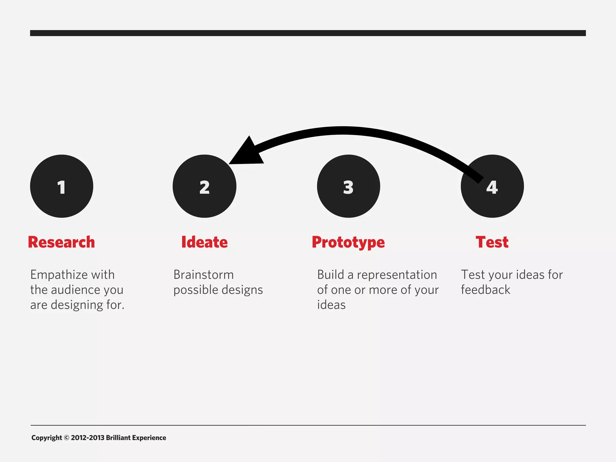 Ux Strategy And Lean Ux Ppt 