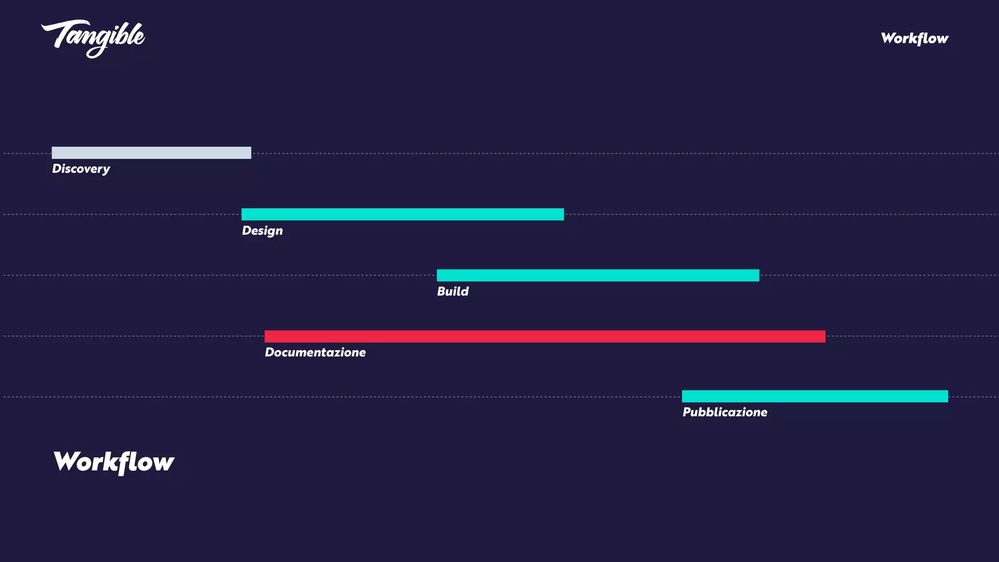 UX Patterns Library | PPT