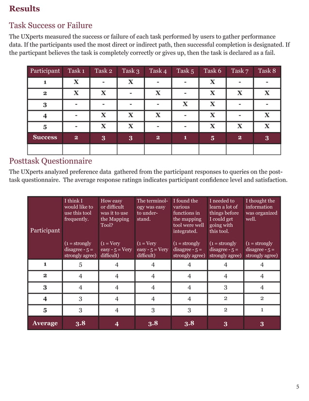 UXpert_Report (UALR Mapping Renewal 2022).pdf