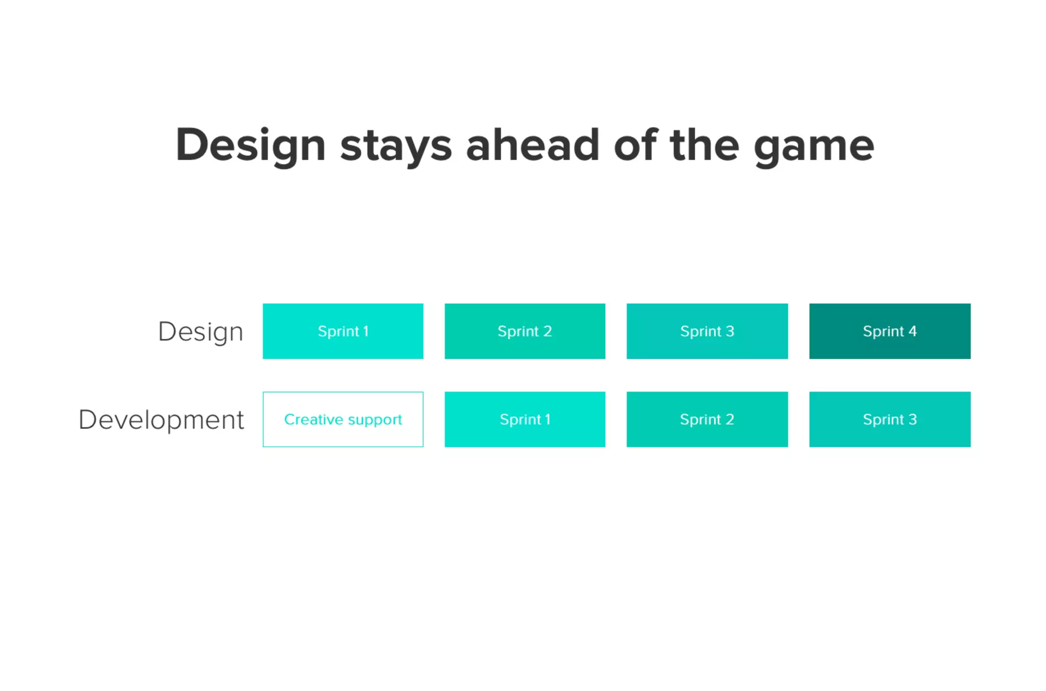 Agile UX Documentation Best Practices | PPT