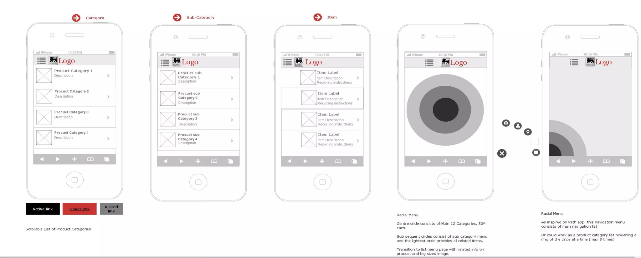 Ux pin delhaize-wireframes-calliope_muse-export | PPT