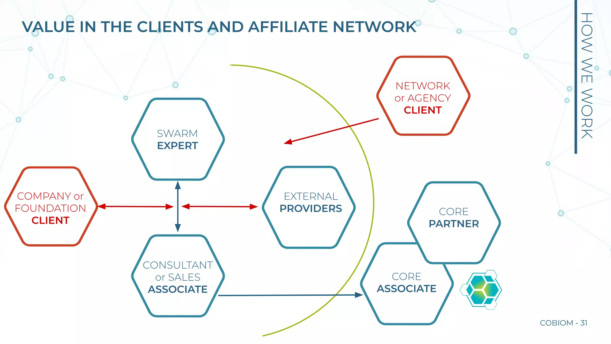 UX Research & Platform Ecosystem Design - Archetypes in Sustainability ...