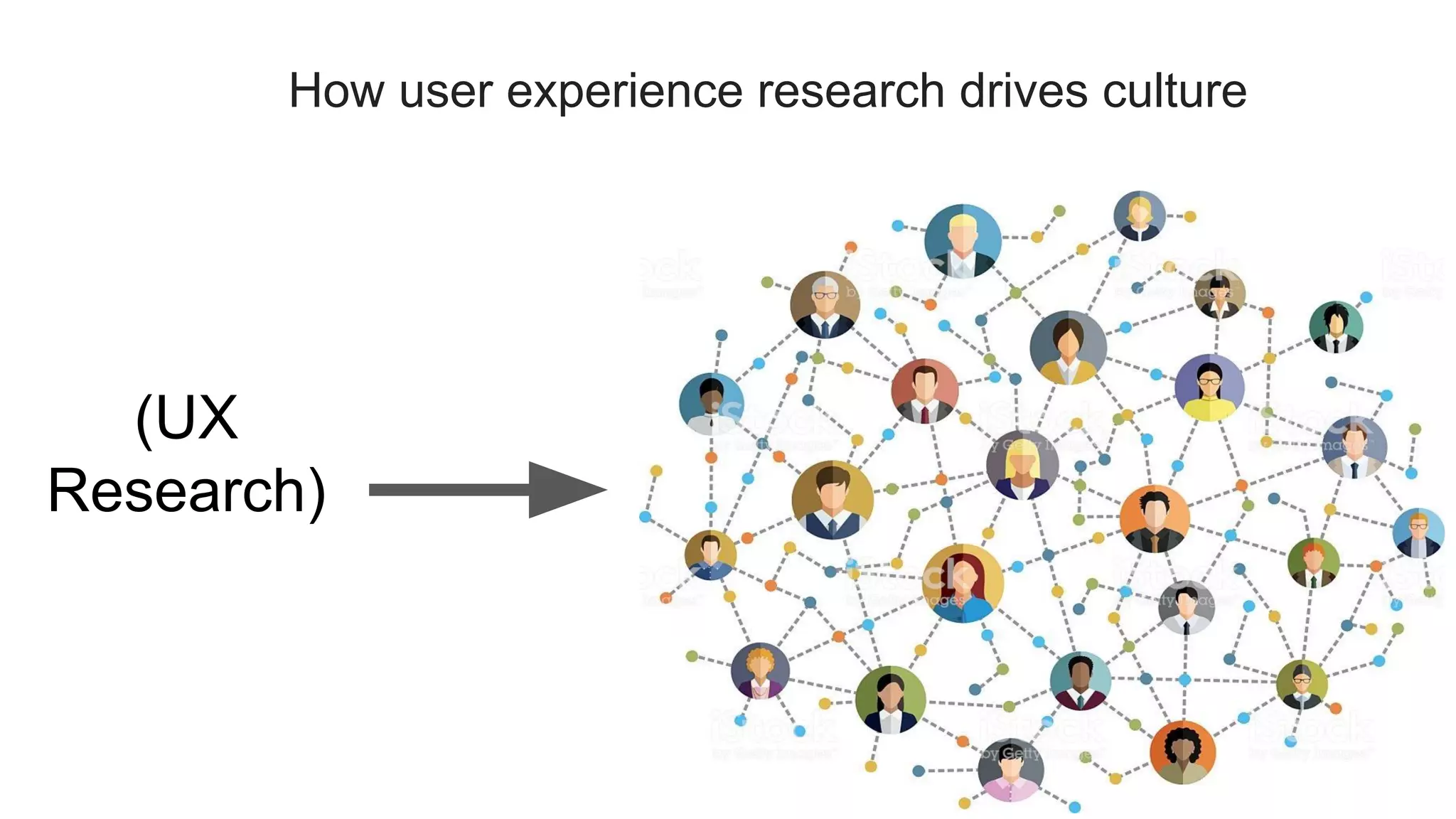 UX Research & Platform Ecosystem Design - Archetypes in Sustainability ...
