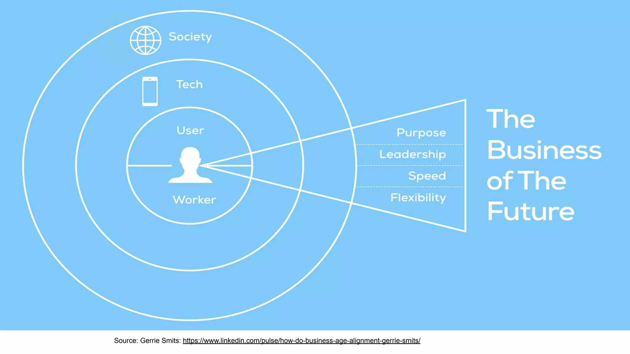 UX Research & Platform Ecosystem Design - Archetypes in Sustainability ...