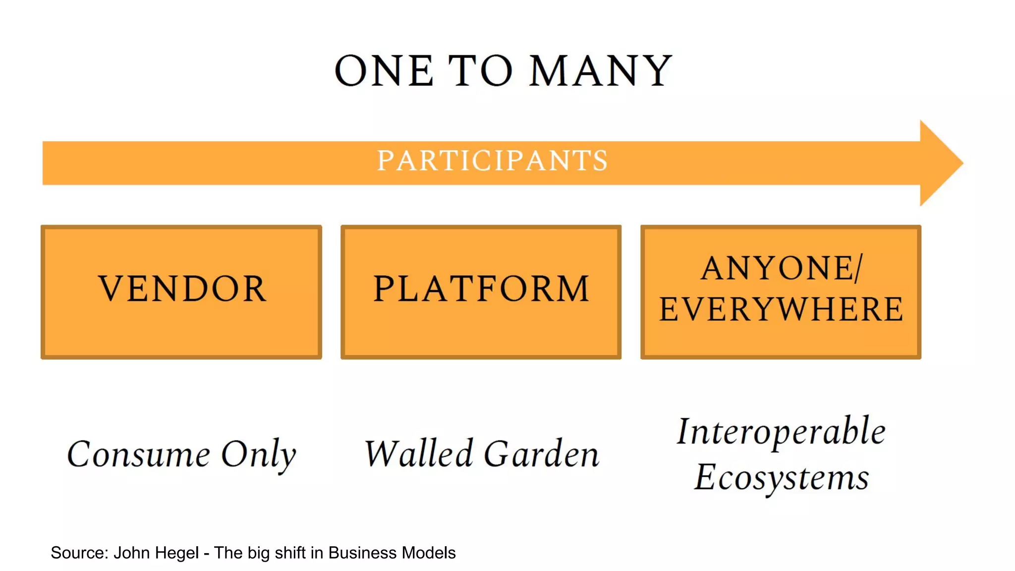 UX Research & Platform Ecosystem Design - Archetypes in Sustainability ...