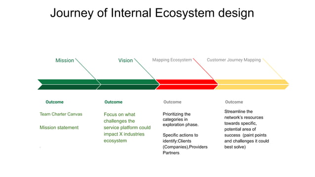 UX Research & Platform Ecosystem Design - Archetypes in Sustainability ...