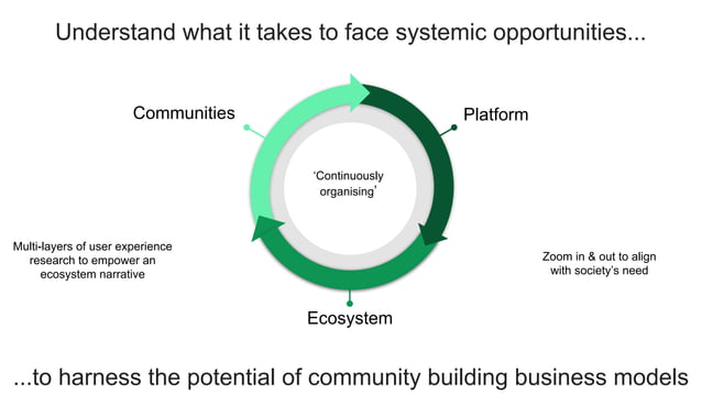 UX Research & Platform Ecosystem Design - Archetypes in Sustainability ...