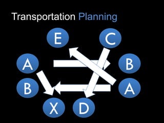 Designing Transportation Systems | PPTX