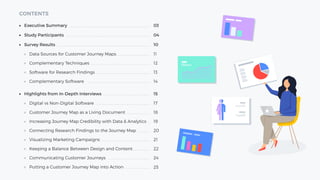Customer Journey Mapping Research Report | PPT