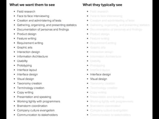 UX Process — From Idea To Implementation | PPT