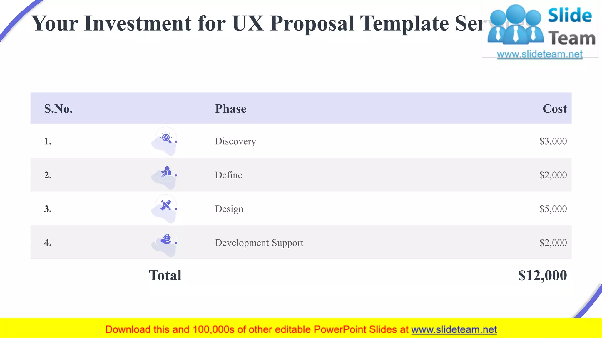 UX Proposal Template PowerPoint Presentation Slides | PDF