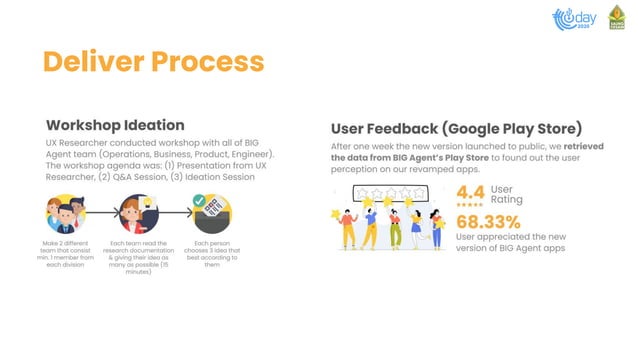 UXR 101 - Introduction to UX Research | PPT