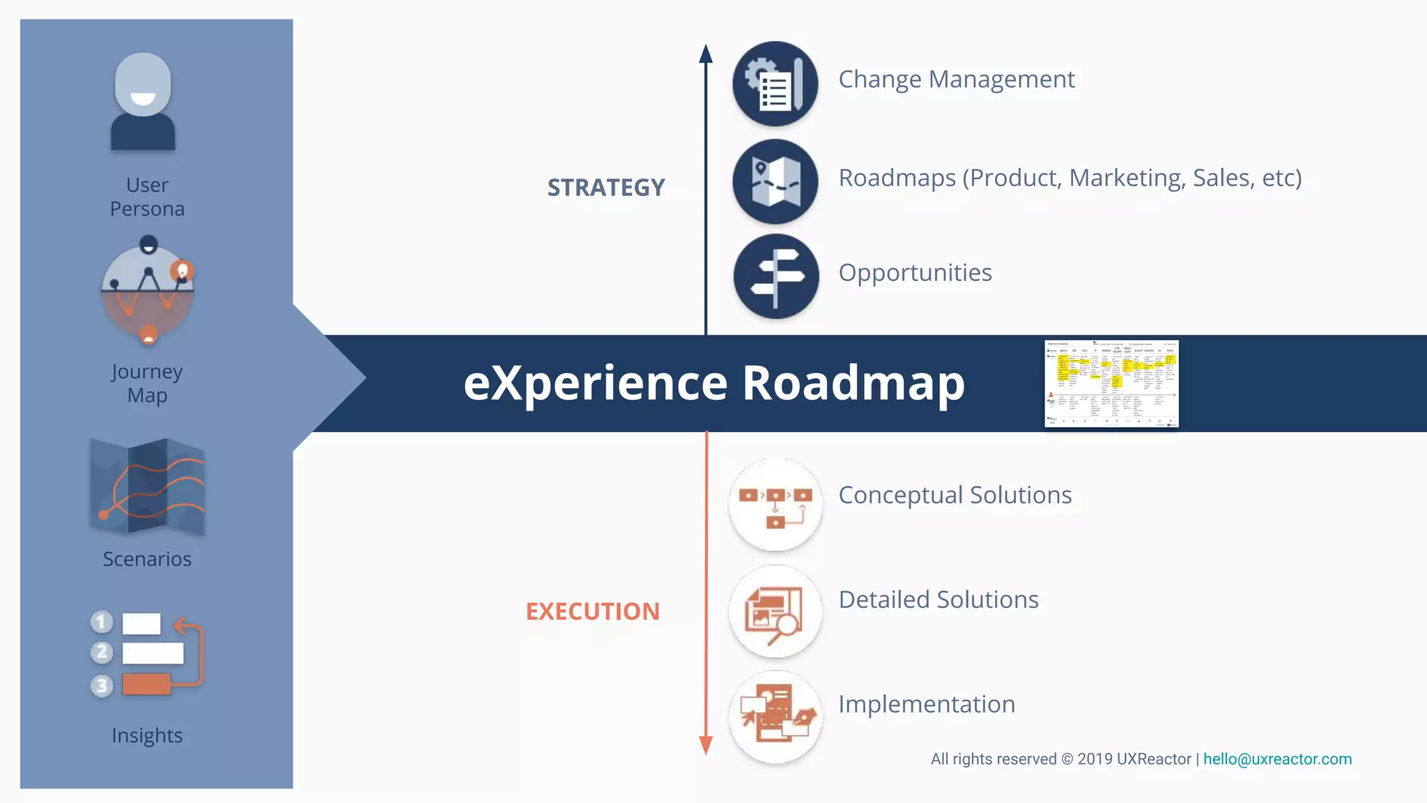eXperience Roadmap Workshop - Silicon Valley Product Camp 2019 | PDF
