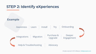 eXperience Roadmap Workshop - Silicon Valley Product Camp 2019 | PDF