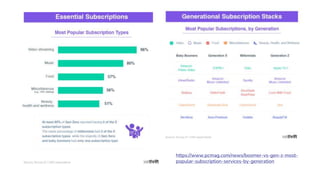 UX Research and Plan for stopping unwanted subscriptions | PPT