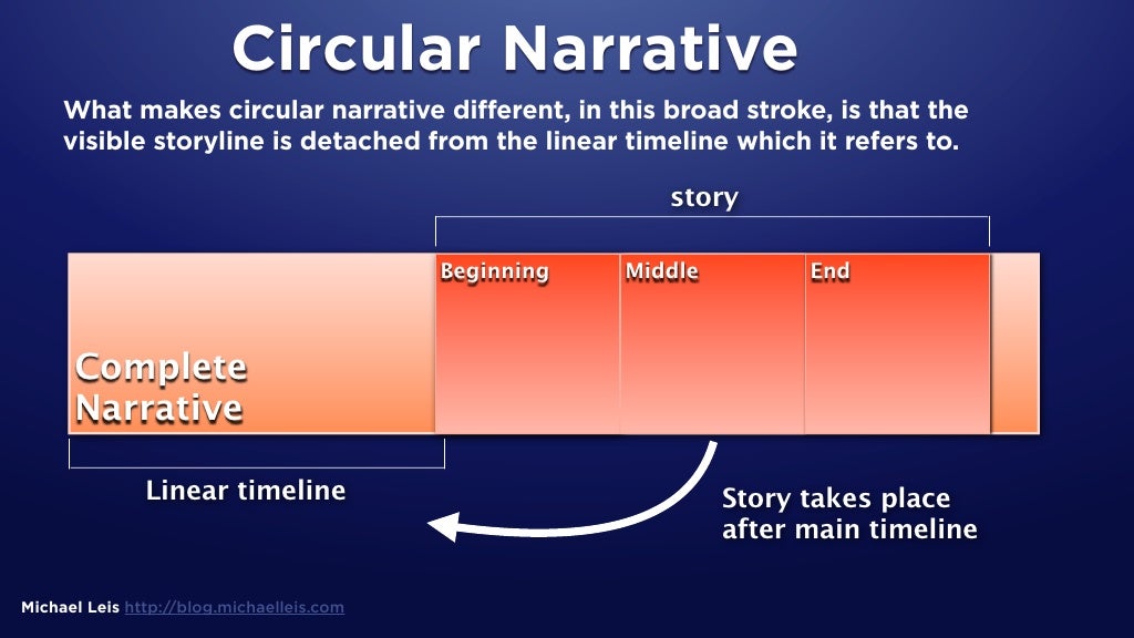 Circular Narrative What Makes Circular