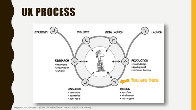 UX Sketching & Prototyping | PPT