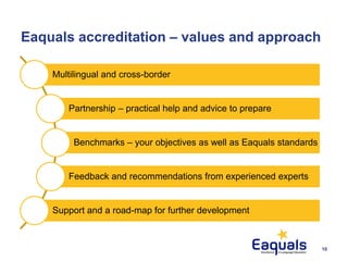 Sarah Aitken - Presenting Eaquals: Preparing for a successful Eaquals ...