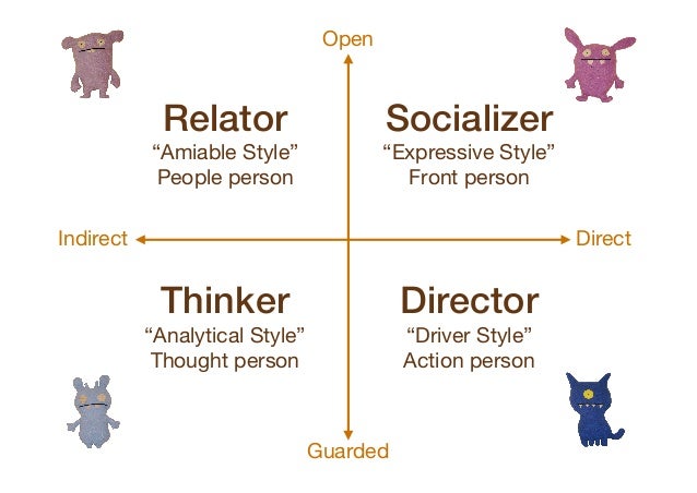 UXsofia "Communicating in Style" 60 minutes