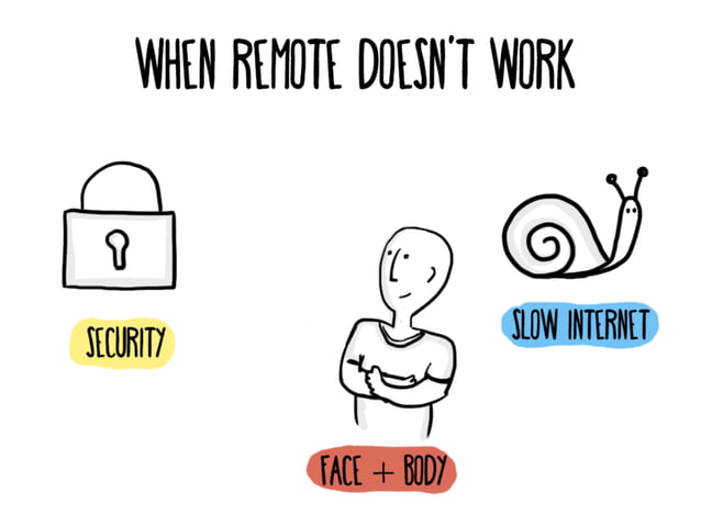 Remote user research & usability methods to gather important insights ...